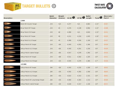 Ballistic Coefficient Table