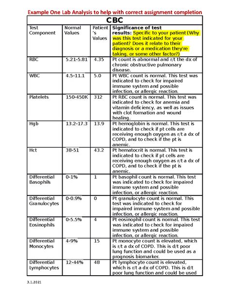4 Example One Lab Analysis To Help With Correct Assignment Completion Cbc 3 Example One Lab