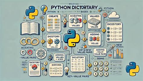 【python】第1章第8回：辞書（dictionary）の基本と実用例 あーむんと始めるプログラミング！