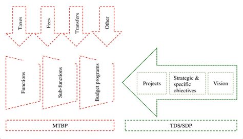 The Link Between The Tds And The Mtbp Download Scientific Diagram