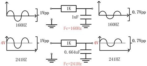 What Is The Dc Bias Characteristic Of A Capacitor？ Quarktwin Electronic Parts