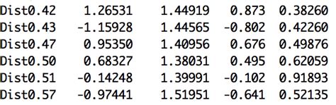 R Is Using All Values Of A Column As Parameters Stack Overflow