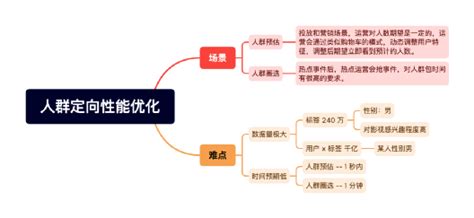 轻松存储千亿级数据，知乎基于doris的dmp系统架构实践 古道轻风 博客园