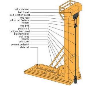China Rotaflex Pumping Unit China Rotaflex Pumping Unit Belt Pumping