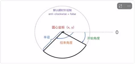 Html5 快速掌握canvas如何使用canvas绘制一个好看一点的线条t恤 Csdn博客