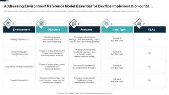Devops Adoption Strategy It Addressing Environment Reference Model Essential Presentation