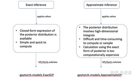 高斯过程回归 Gaussian Process Regression With Gpytorch 知乎