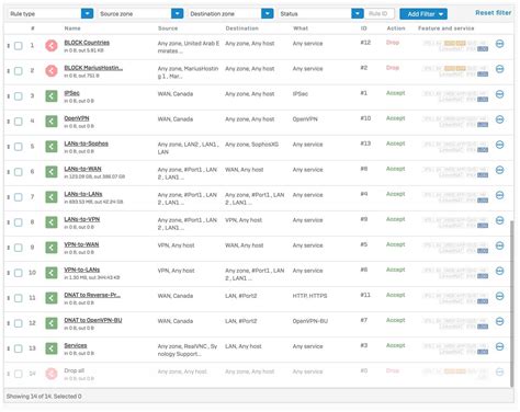 Sophos Xg Slow Down Internet Bandwidth Discussions Sophos Firewall