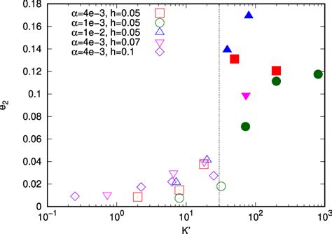 Relation Between The Parameter K ¢ And The E 2 Component Of The