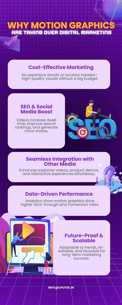 Why Motion Graphics Are Taking Over Digital Marketing