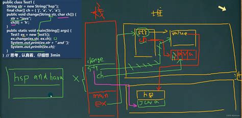 数组,对象内存机制,画内存图分析二维点内存分析图怎么画 Csdn博客 数组,对象内存机制,画内存图分析二维点内存分析图怎么画 Csdn博客