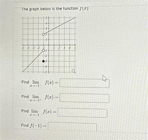 solved the graph below is the function f x 5 4 3 2 3 01