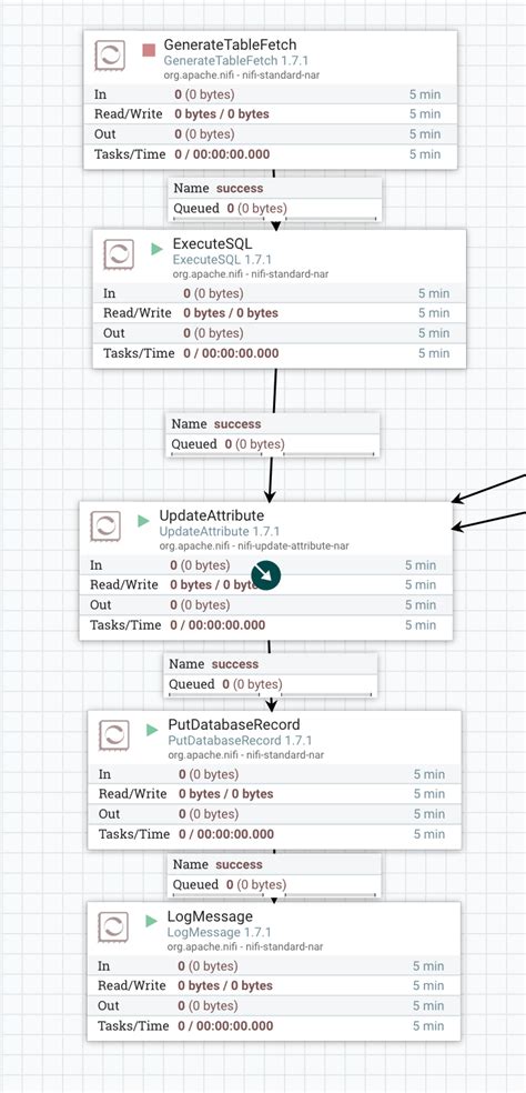 Apache Nifi MySQL Fetch Data Processor Stuck On Second Run Stack