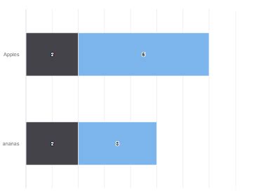 Highchart Stacked Bar Chat Add Series Dynamically Stack Overflow