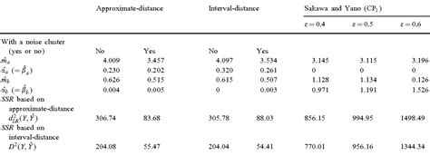 Table 1 From Fuzzy Least Squares Linear Regression Analysis For Fuzzy Input Output Data