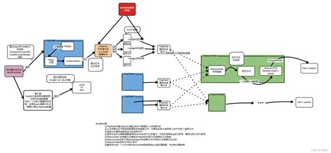 Hadoop原理流程图 Hadoop工作流程图 Csdn博客