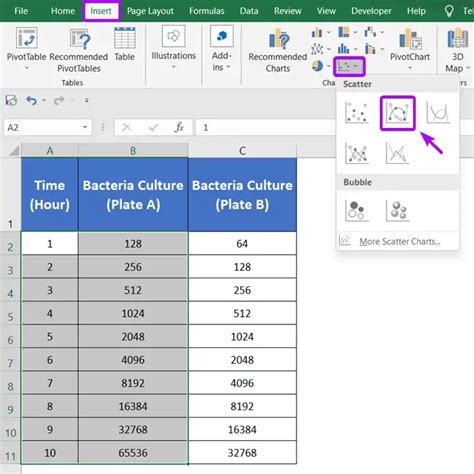 2 Ways To Calculate Bacterial Growth Rate In Excel Excelgraduate