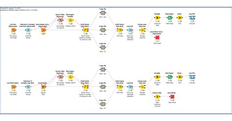 013 Case Switch 1 Knime Community Hub
