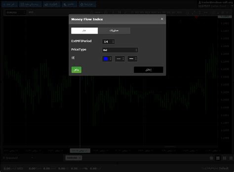 Indicator Money Flow Index Mfi Indicators Documentation