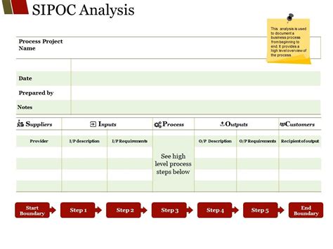 Sipoc Analysis Ppt Powerpoint Presentation Outline Shapes