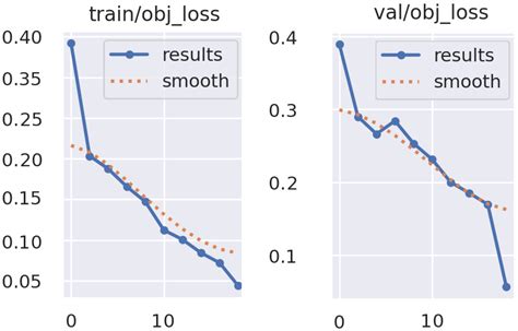 An Improved Deep Learning Model For Underwater Species Recognition In Aquaculture