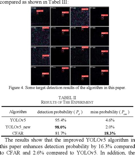 Figure 4 From Research On Low Snr Target Detection Based On Improved