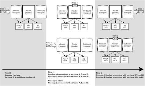 Deploying Oracle Service Bus Services
