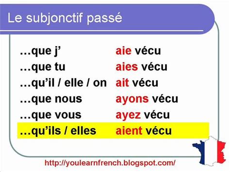 French Lesson 153 The Past Subjunctive Conjugation Le Subjonctif