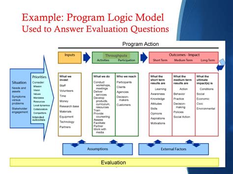 PPT Basics Of Program Evaluation PowerPoint Presentation Free Download ID 5854451