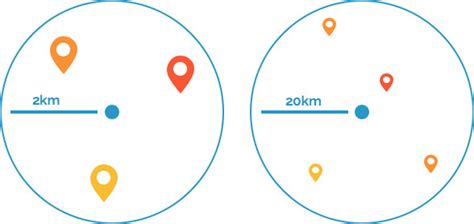 Using Php And Mysql To Find Items Near A Given Location
