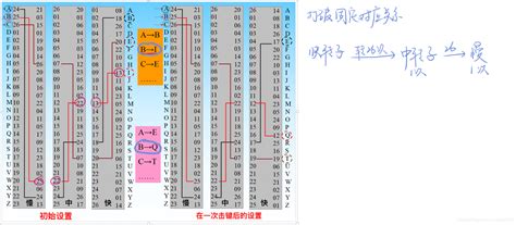 密码学 2古典密码技术 单表古典密码的统计分析 csdn博客