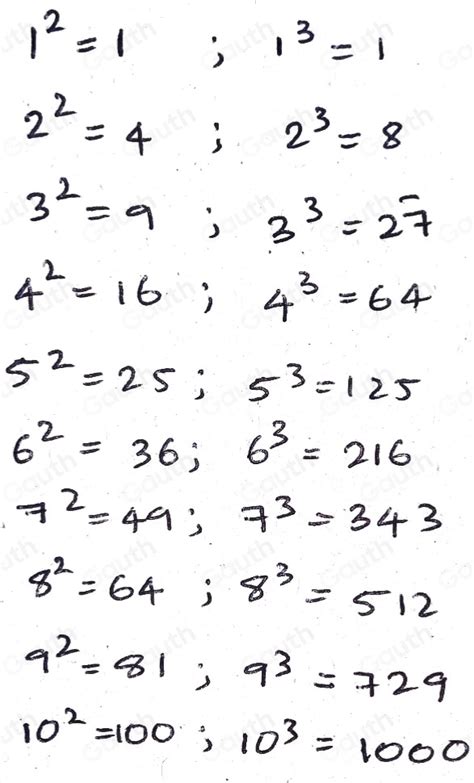 solved integer integer perfect integer perfect 10 [algebra]