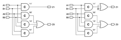 1 Dual Rail And Gate Implementations Download Scientific Diagram