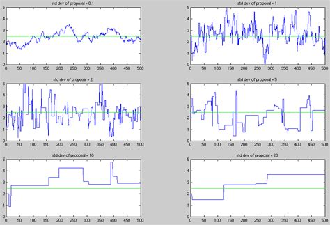 metropolis sampling example