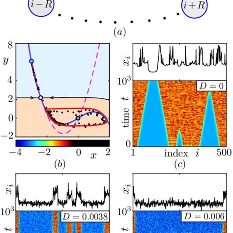 A Schematic Representation Of A Ring Of Nonlocally Coupled Download Scientific Diagram