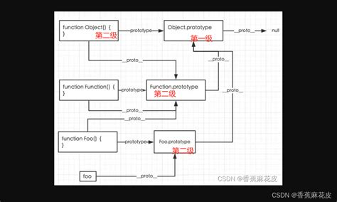 js原型链 阿里云开发者社区
