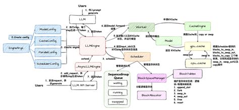 vllm and pagedattention 论文深度解读（一）—— llm 服务现状与优化思路 知乎