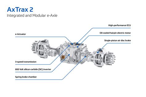Zf Meldet Großauftrag Für E Achsen Aus Indien