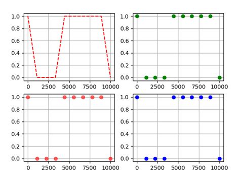 [파이썬 python matplotlib] 간단한 데이터 시각화 plot 및 그래프 그리기 네이버 블로그