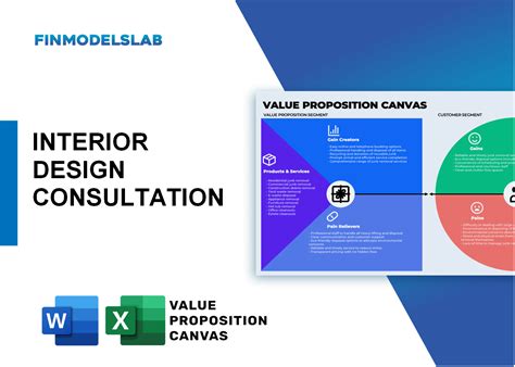 Interior Design Consultation Value Proposition Canvas 2025