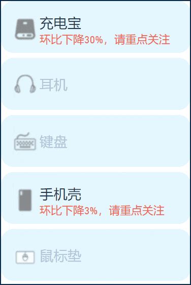 Powerbi按钮切片器应用：突出显示重点项目 知乎