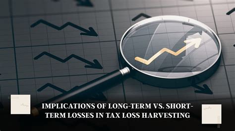 Long Term Vs Short Term Losses In Tax Loss Harvesting Explained