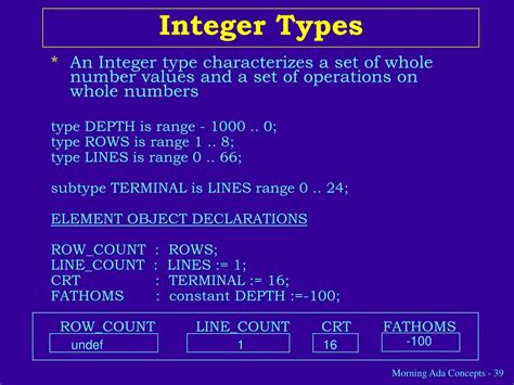 Ppt Introduction To Ada Ansiisoiec 86521995 Powerpoint