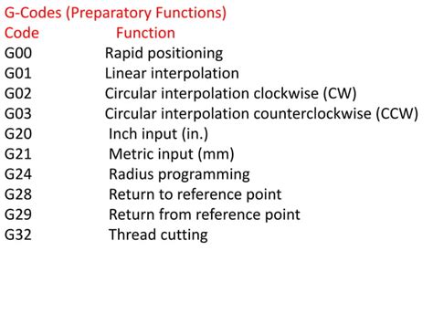 Nc Part Programming Ppt