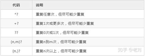 Python 正则表达式 《aicv实验室》 极客文档