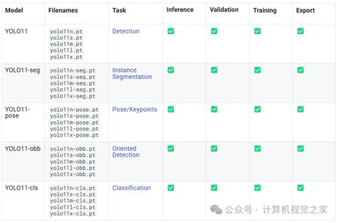 基于yolov11 和 bytetrack 实现目标跟踪 yolo11 bytetrack csdn博客