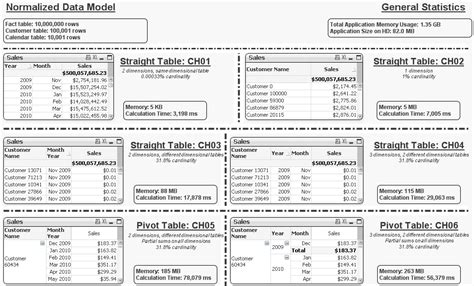 Normalize Or Denormalize The Results Might Surprise You Infinity Insight Blog