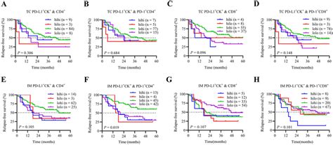 Survival Analysis Of Locally Advanced Nsclc Patients Based On The