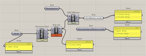 Solid Difference Fails Where Rhino Boolean Difference Doesnt