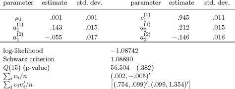 Table 1 From A Dynamic Integer Count Data Model For Financial